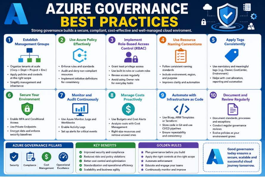 Azure Governance Best Practices - Azure Lessons